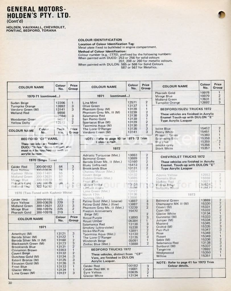 Correct paint XU1 - Paint & Panel - GMH-Torana