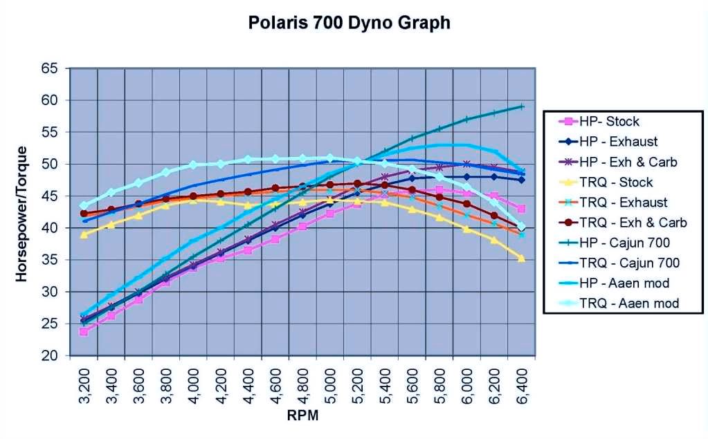 CLUTCHING Part 1-CVT Clutching Theory | Polaris RZR Forum - RZR Forums.net